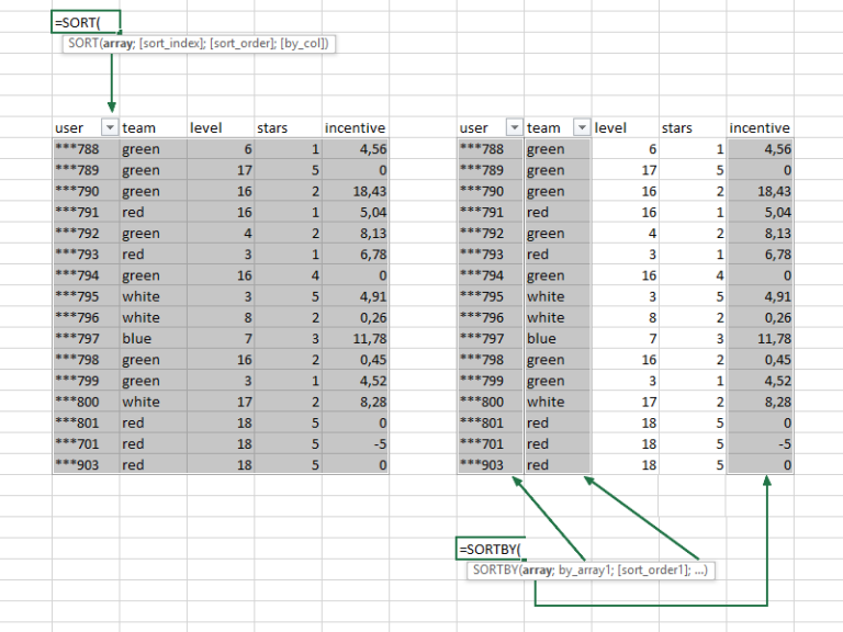 SORT & SORTBY functions – dailyEXCEL.net